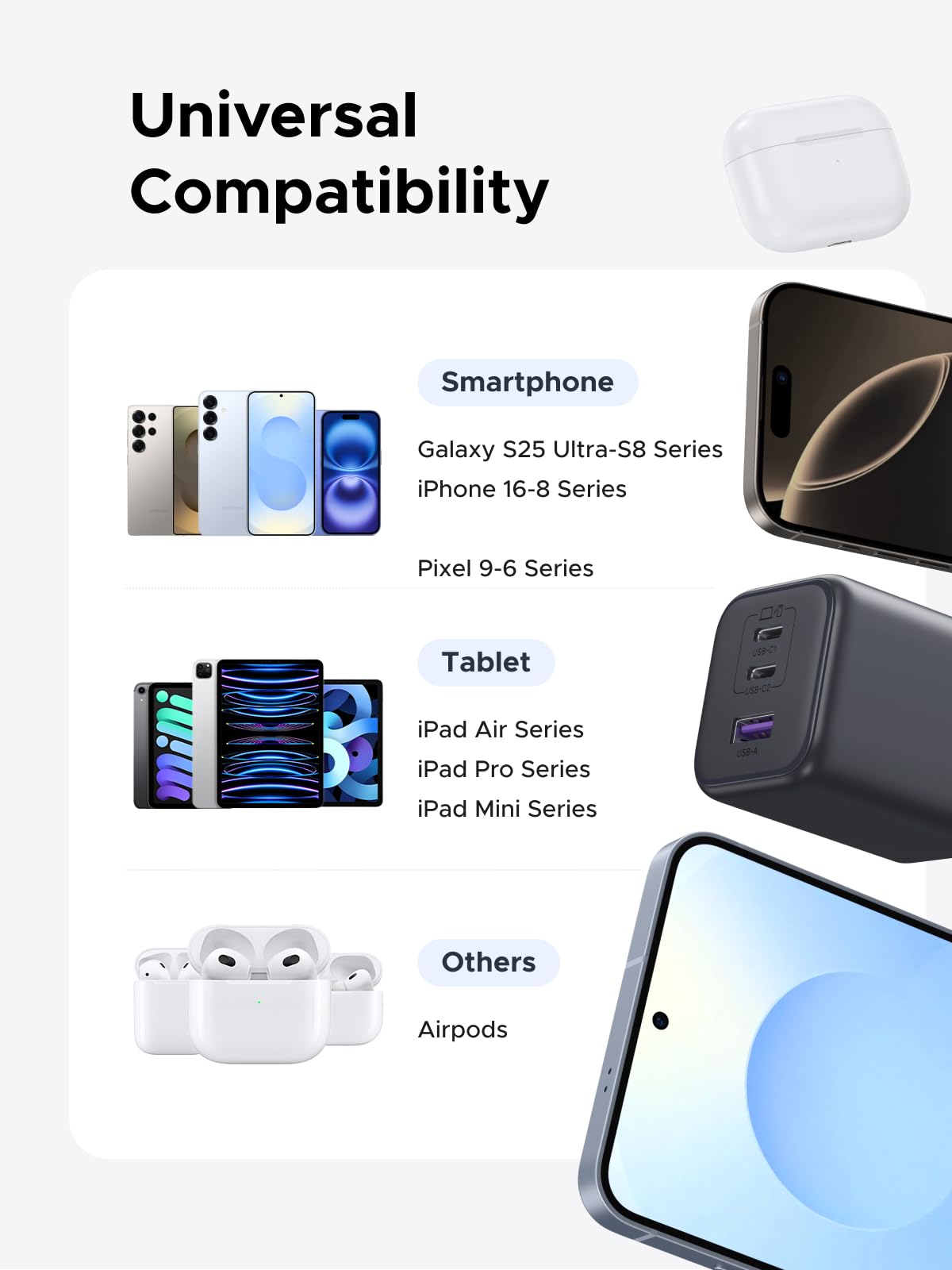 3-Port USB C GaN Charger 45W - For iPhone, Galaxy & MacBook – UGREEN US