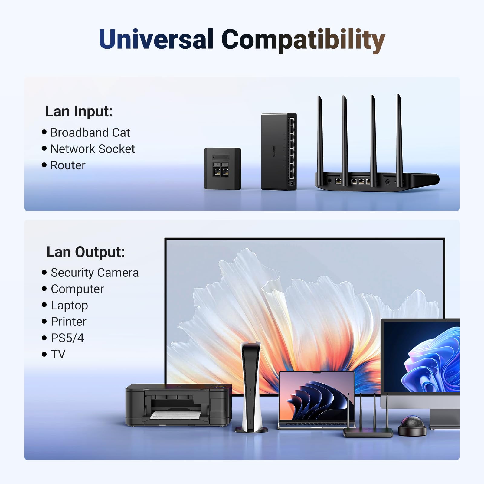 UGREEN Ethernet Splitter 1 to 2 | 1000Mbps Speed | UGREEN US