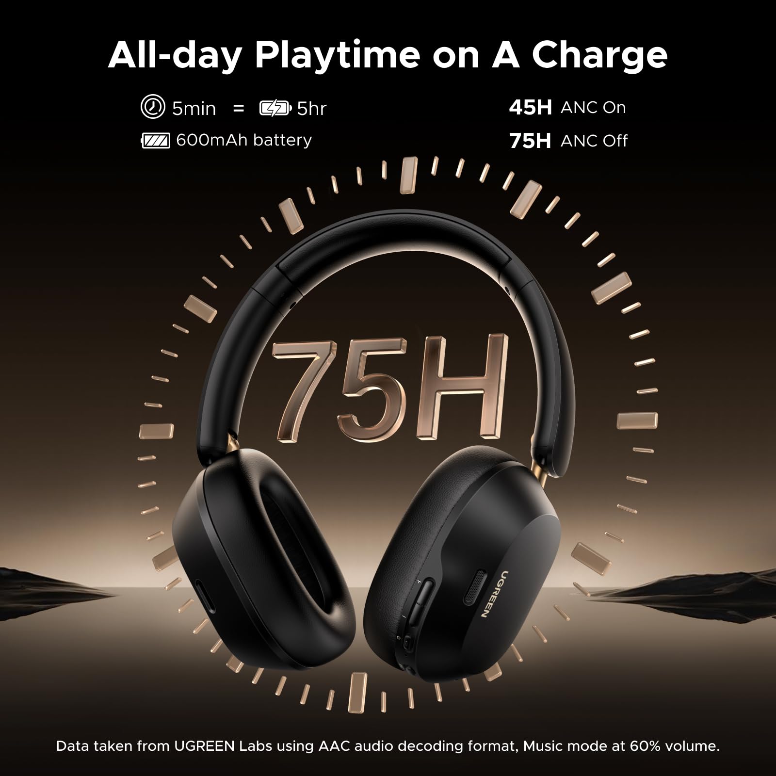 UGREEN HiTune MAX 5C Bluetooth Headphones (Over-Ear, Noise-Canceling ...
