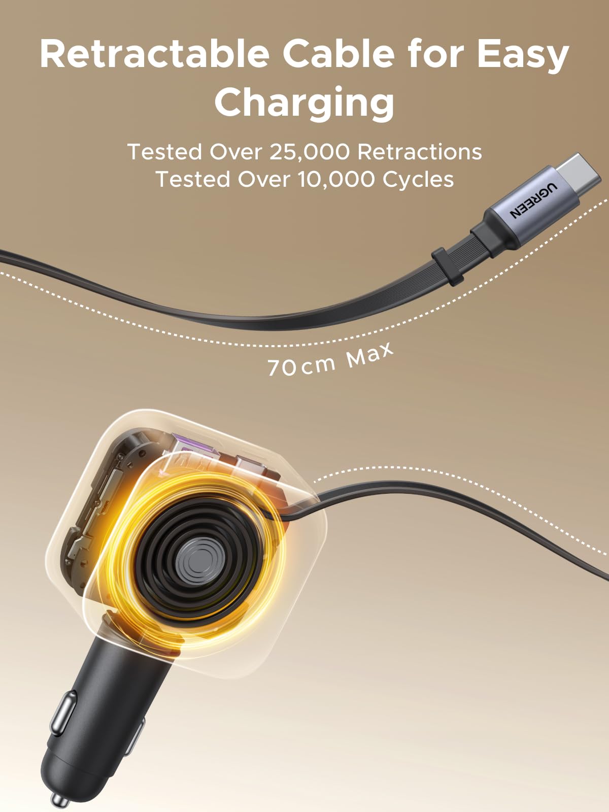 UGREEN 145W USB-C Car Charger - Built-In Cable with 4-Port Charging ...