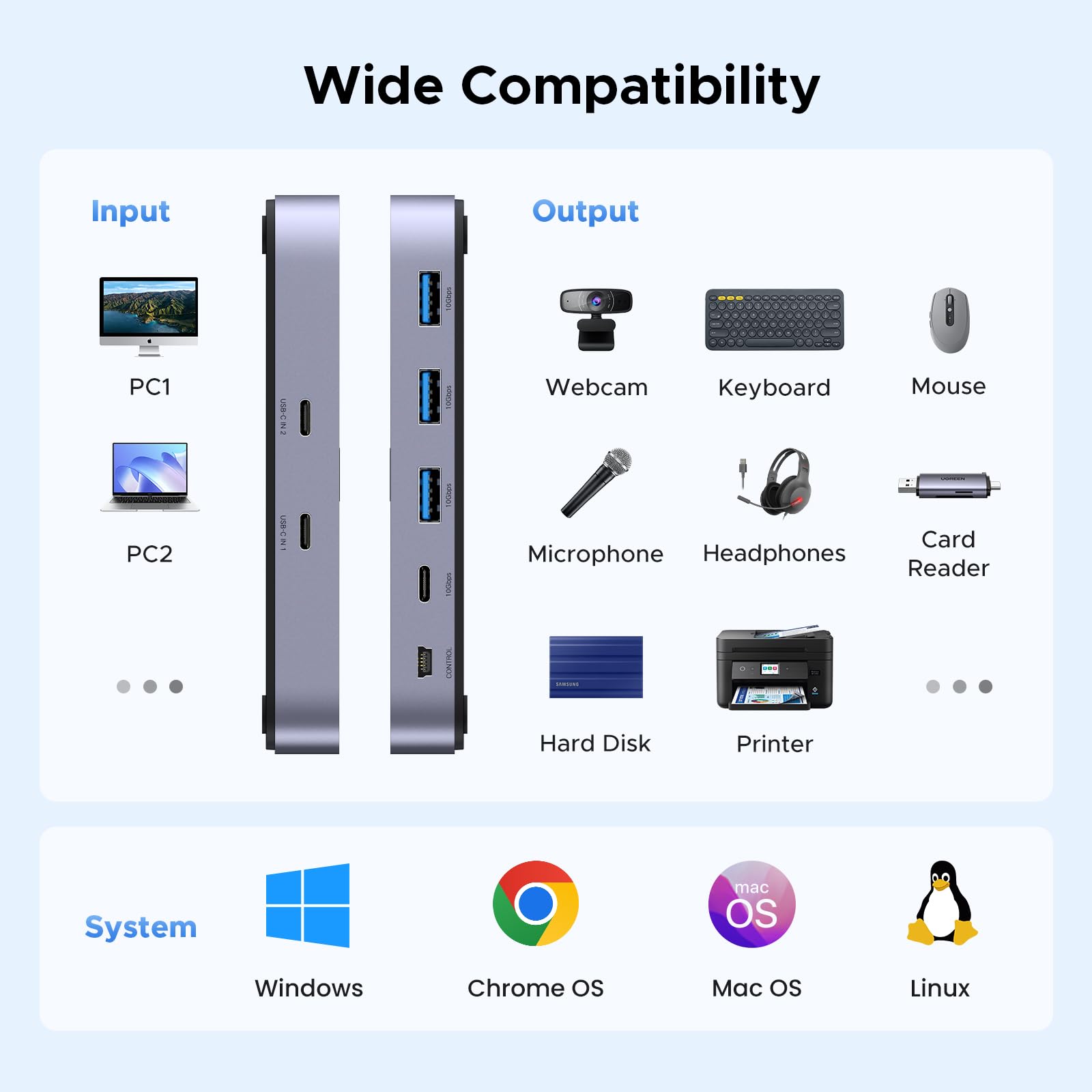UGREEN USB C Switch - 2-Port, 4 x USB 3.2, 10Gbps Data
