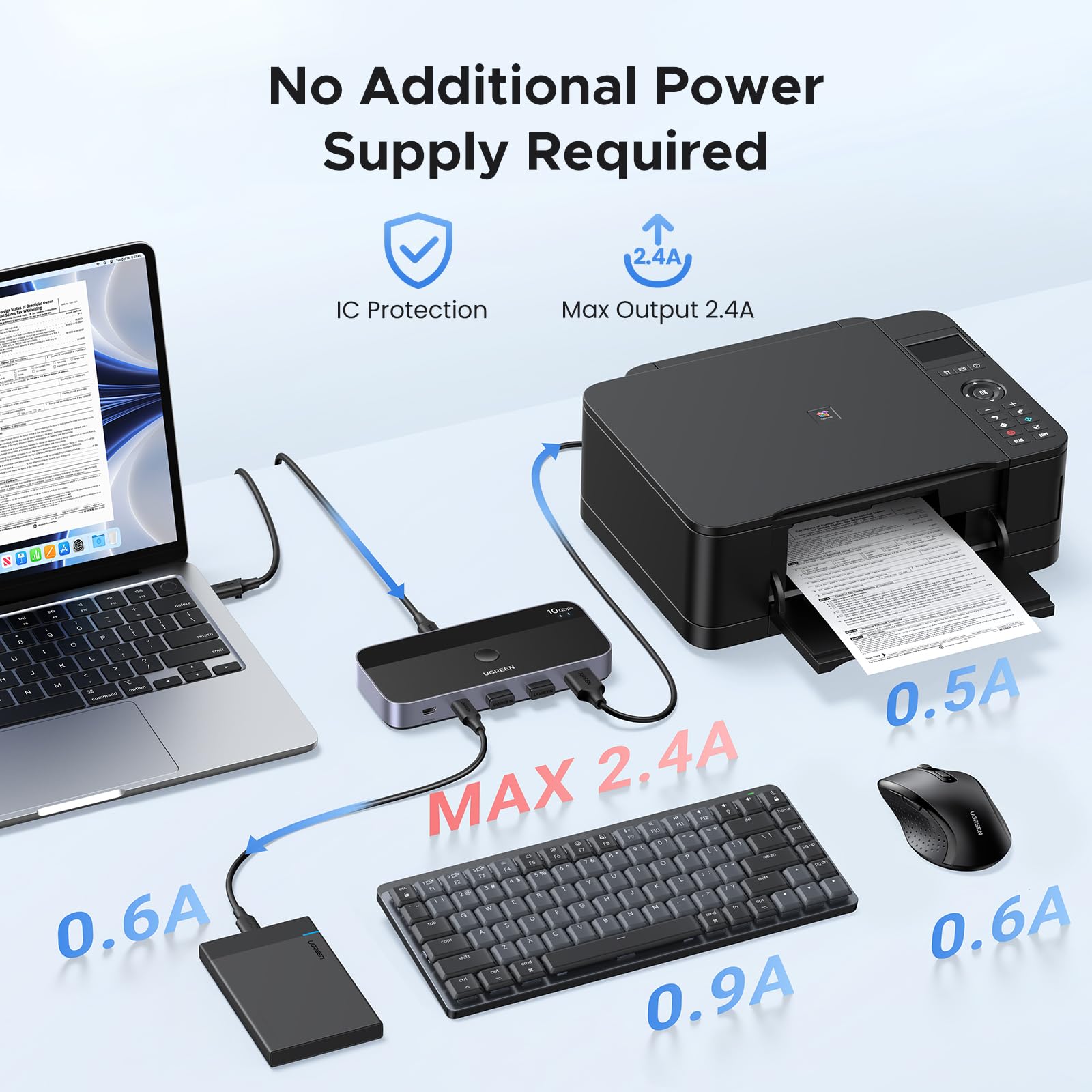 UGREEN USB C Switch - 2-Port, 4 x USB 3.2, 10Gbps Data