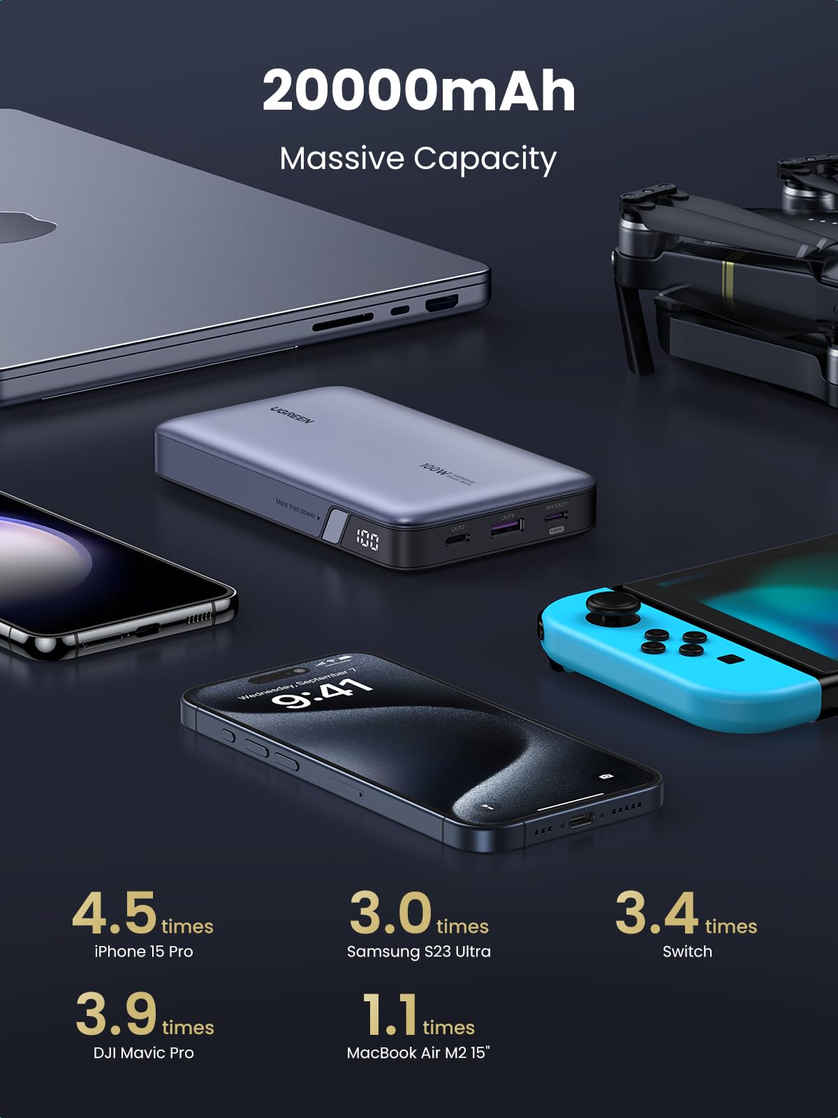 100W Fast Charge Power Bank 20000mAh | UGREEN US