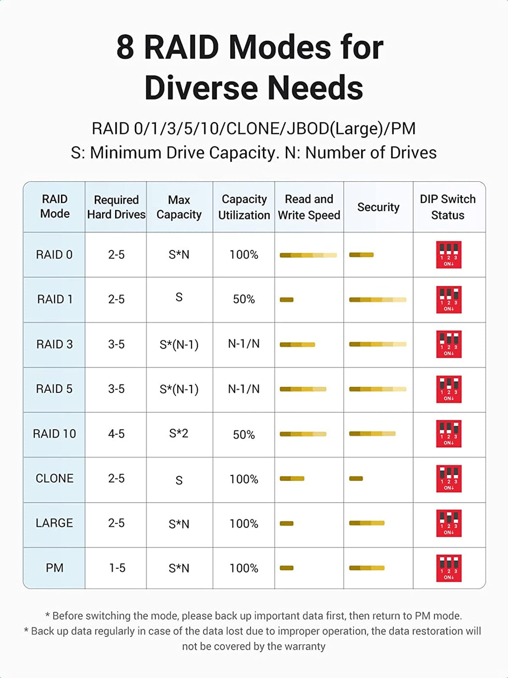 Ugreen 5 Bay RAID Enclosure USB-C to SATA HDD SSD – UGREEN US