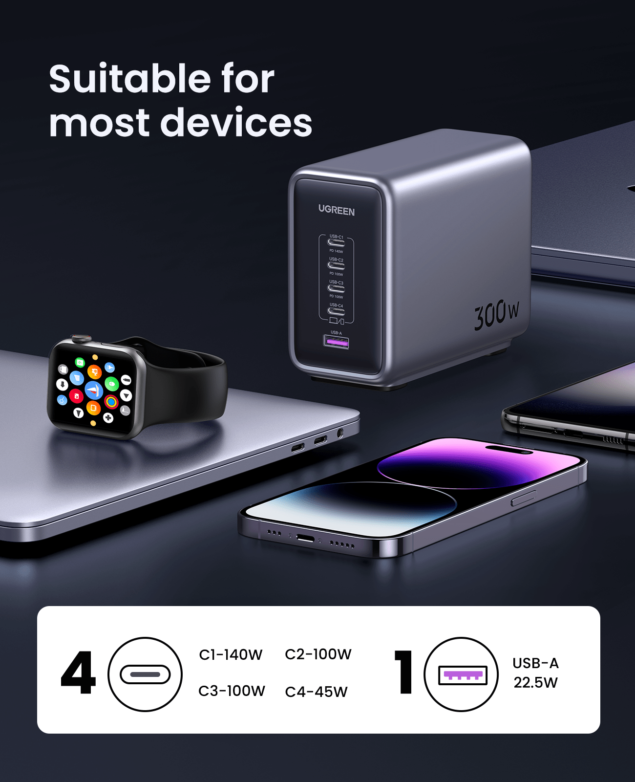 Ugreen 300W Desktop Charger - 5-Port USB-C GaN Charger | UGREEN US